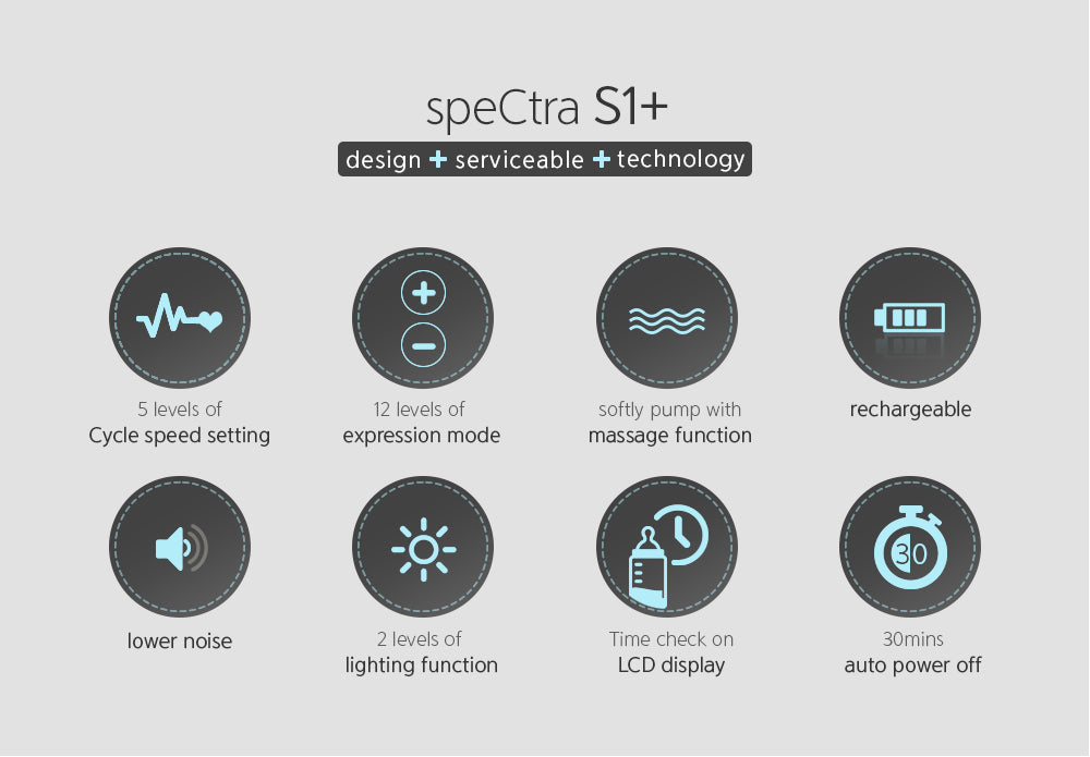 Spectra S1 Double Electric, Portable Breast Pump – Spectra Baby UK