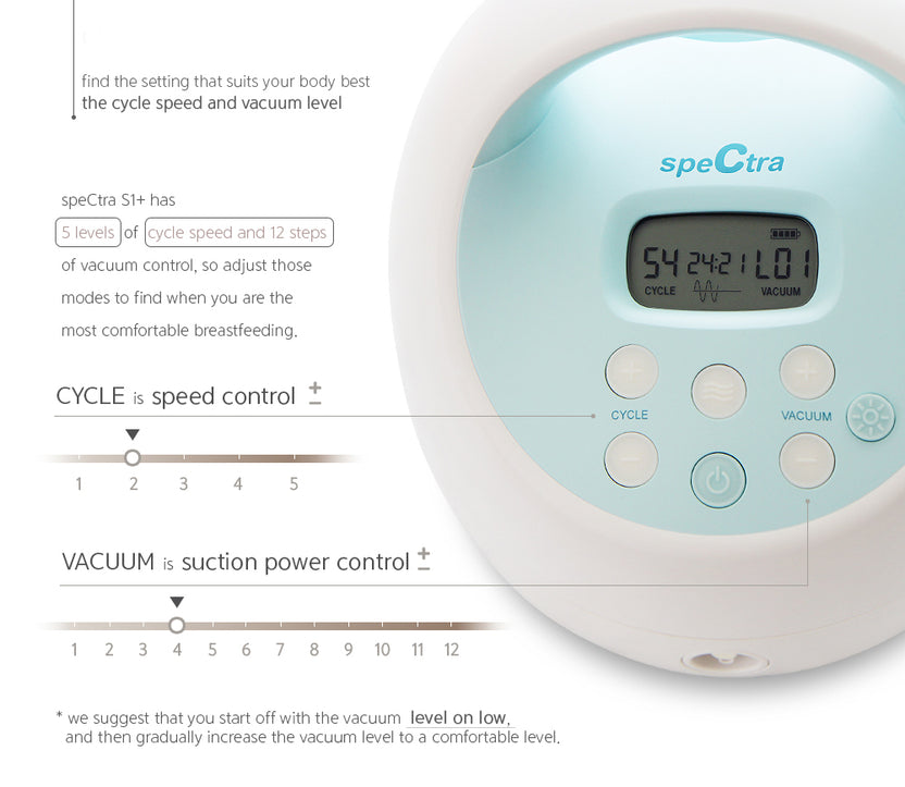 Spectra S1 Double Electric, Portable Breast Pump – Spectra Baby UK
