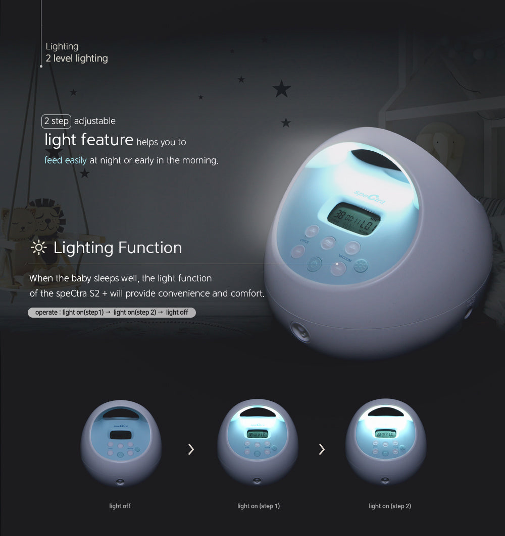 Spectra S1 Double Electric, Portable Breast Pump – Spectra Baby UK