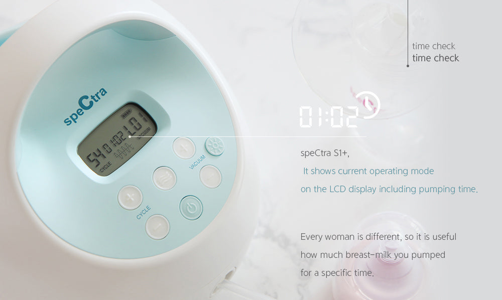Spectra S1 Double Electric, Portable Breast Pump – Spectra Baby UK